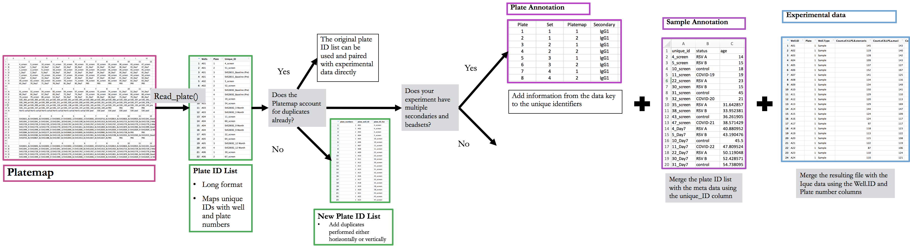 Github Alterlabragonplatereadwrite Format Ique Data Using Platemap And Annotated Meta Data