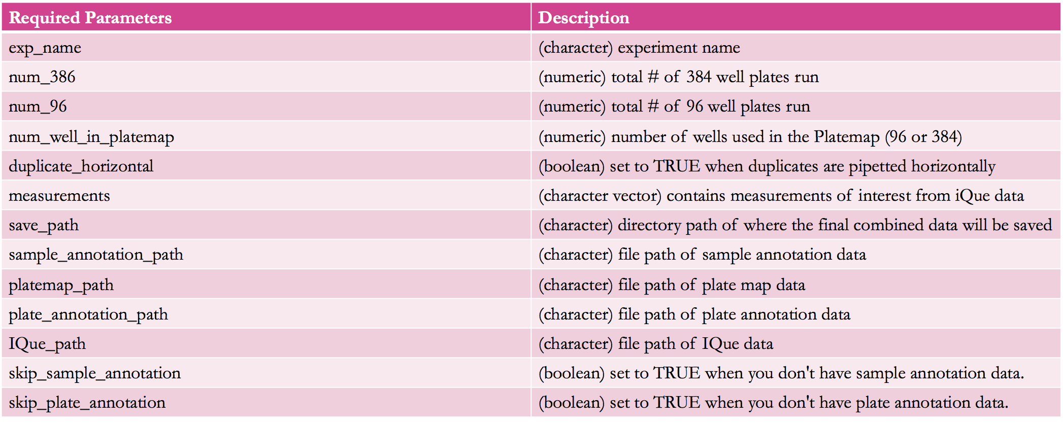 Github Alterlabragonplatereadwrite Format Ique Data Using Platemap And Annotated Meta Data