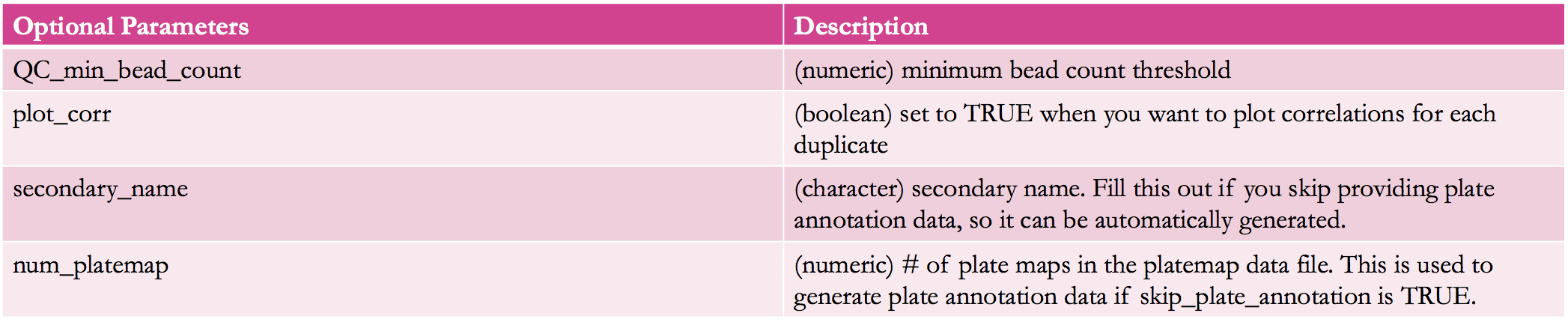 Github Alterlabragonplatereadwrite Format Ique Data Using Platemap And Annotated Meta Data