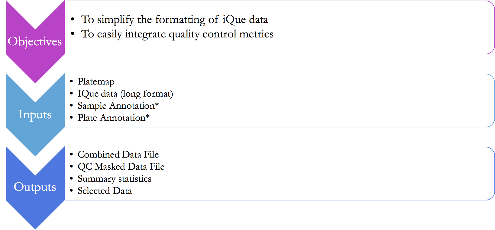 GitHub - AlterLabRagon/Plate_ReadWrite: Format IQue data using platemap and annotated meta data