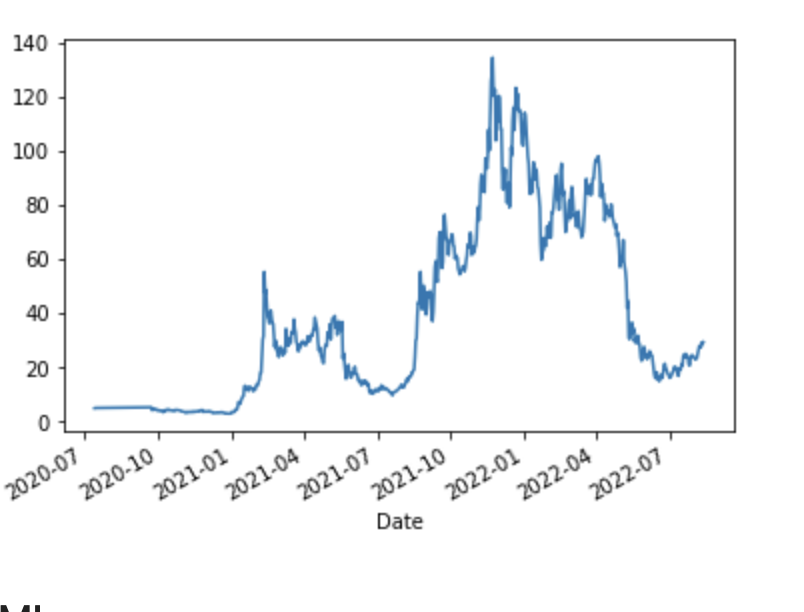 GitHub - bayileyegnabate/cryptocurrency_price_prediction