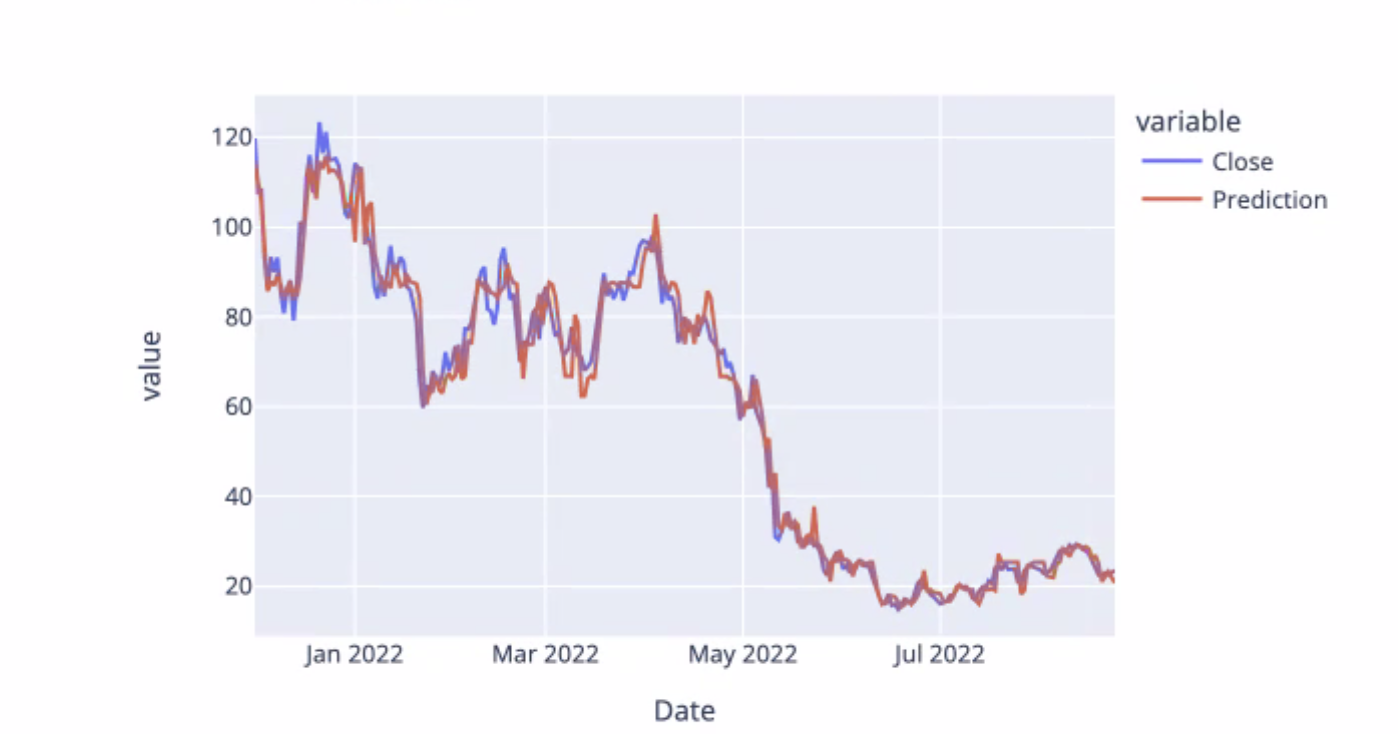 GitHub - bayileyegnabate/cryptocurrency_price_prediction