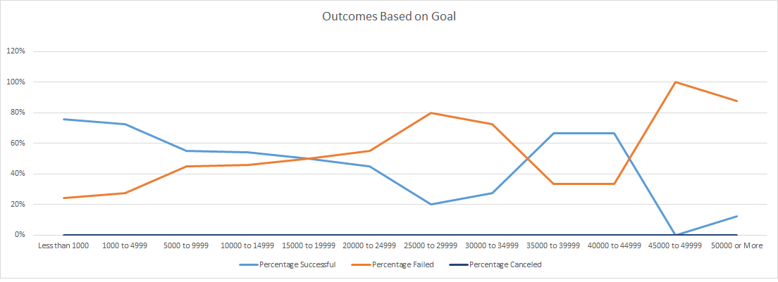 GitHub - mathews2022/kickstarter-analysis: Module 1 Analysis