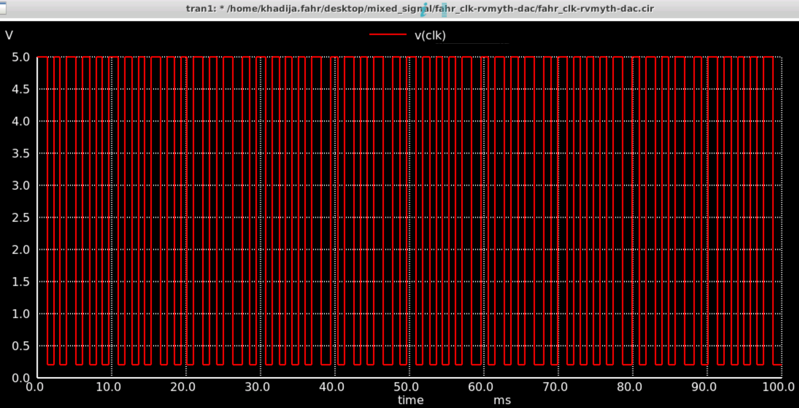 Github Fahr Khadijamixed Signal Circuit Design Simulations Using Esim