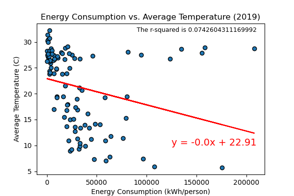 GitHub - yosieph/Project1: This for Mudule 7 Project