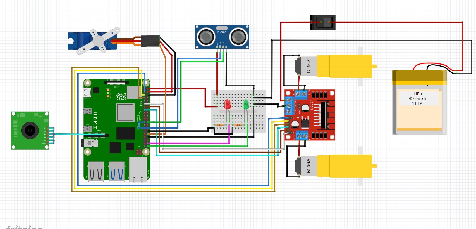 Github Dishankpatel1miniature Autonomous Car Using Raspberry Pi The Project Outcome Is A