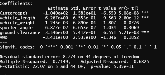 GitHub - oscarpena96/Car_Analysis