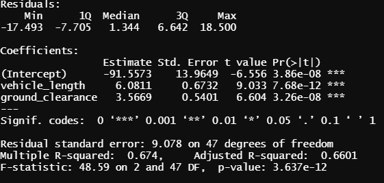 GitHub - oscarpena96/Car_Analysis