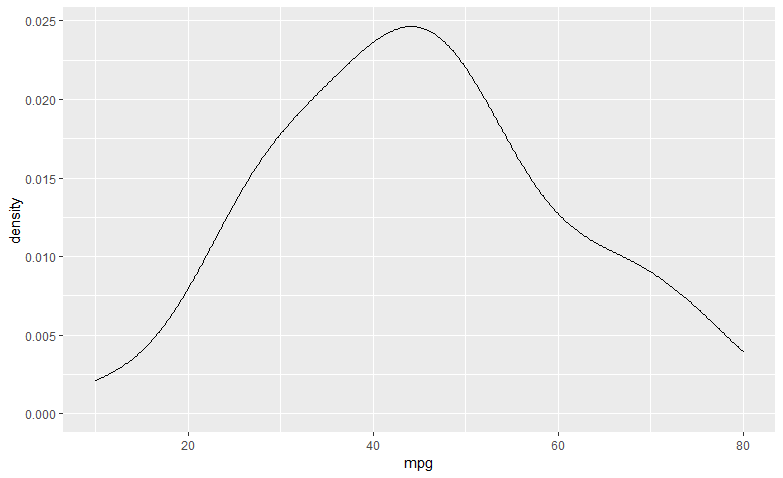 GitHub - oscarpena96/Car_Analysis