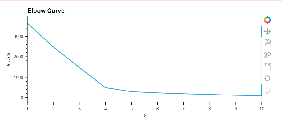 GitHub - oscarpena96/Cryptocurrencies