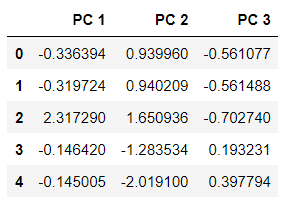 GitHub - oscarpena96/Cryptocurrencies