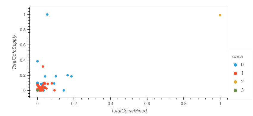 GitHub - oscarpena96/Cryptocurrencies