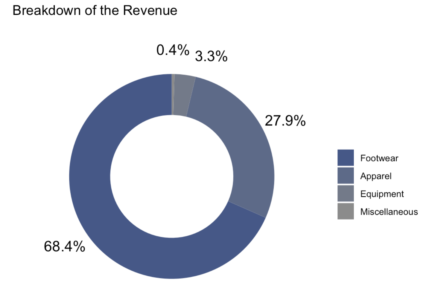 Github Aliquodplottingrecipes Templates For Data Visualization With Ggplot2
