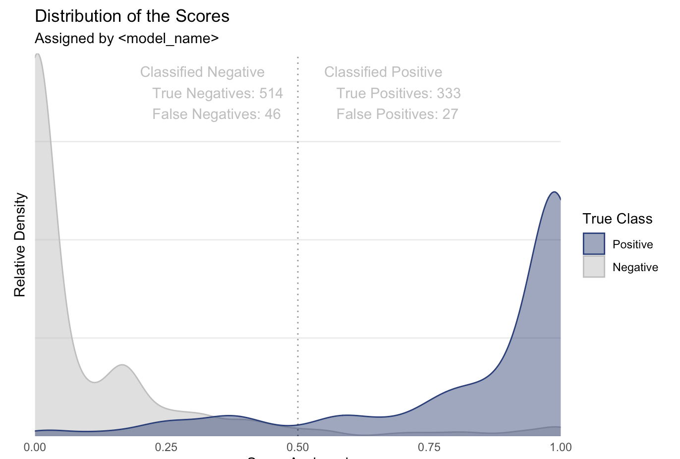 Github Aliquodplottingrecipes Templates For Data Visualization With Ggplot2