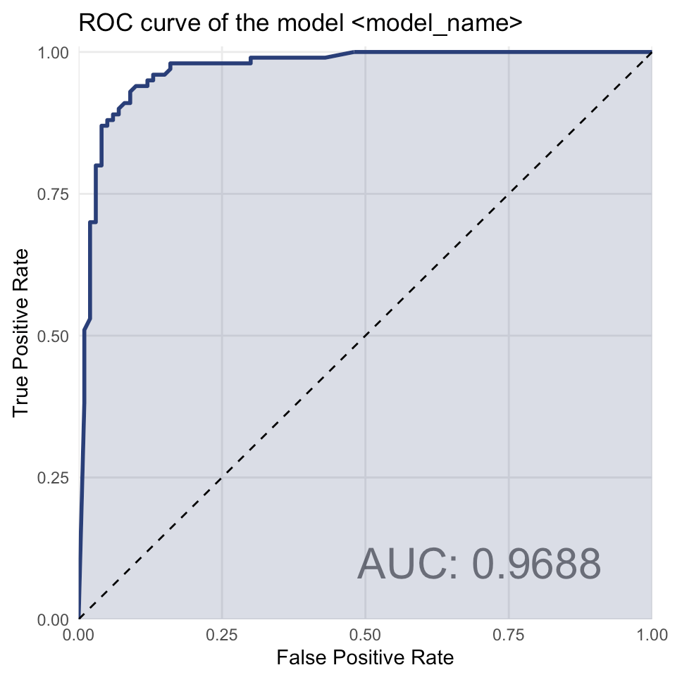 GitHub - aliquod/plotting_recipes: Templates for data visualization ...