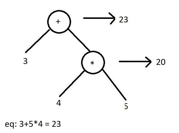 GitHub - FrancoMinati/Calculadora_Csharp