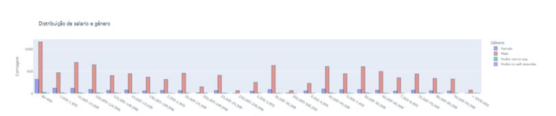 GitHub - gustavoalencar1/an-lise-de-dados: Uc são judas