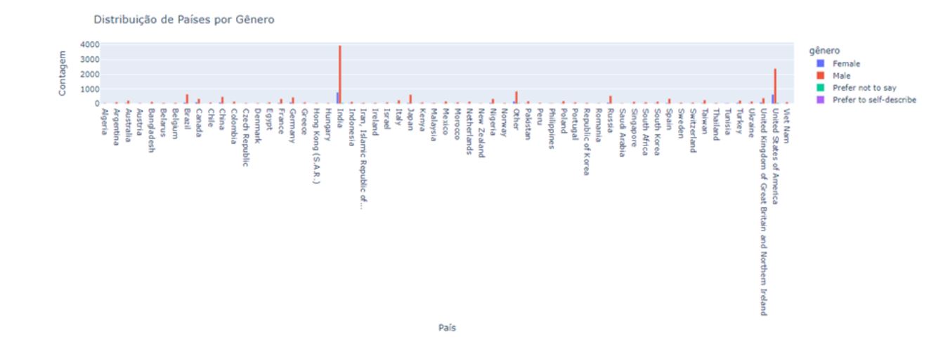 GitHub - gustavoalencar1/an-lise-de-dados: Uc são judas