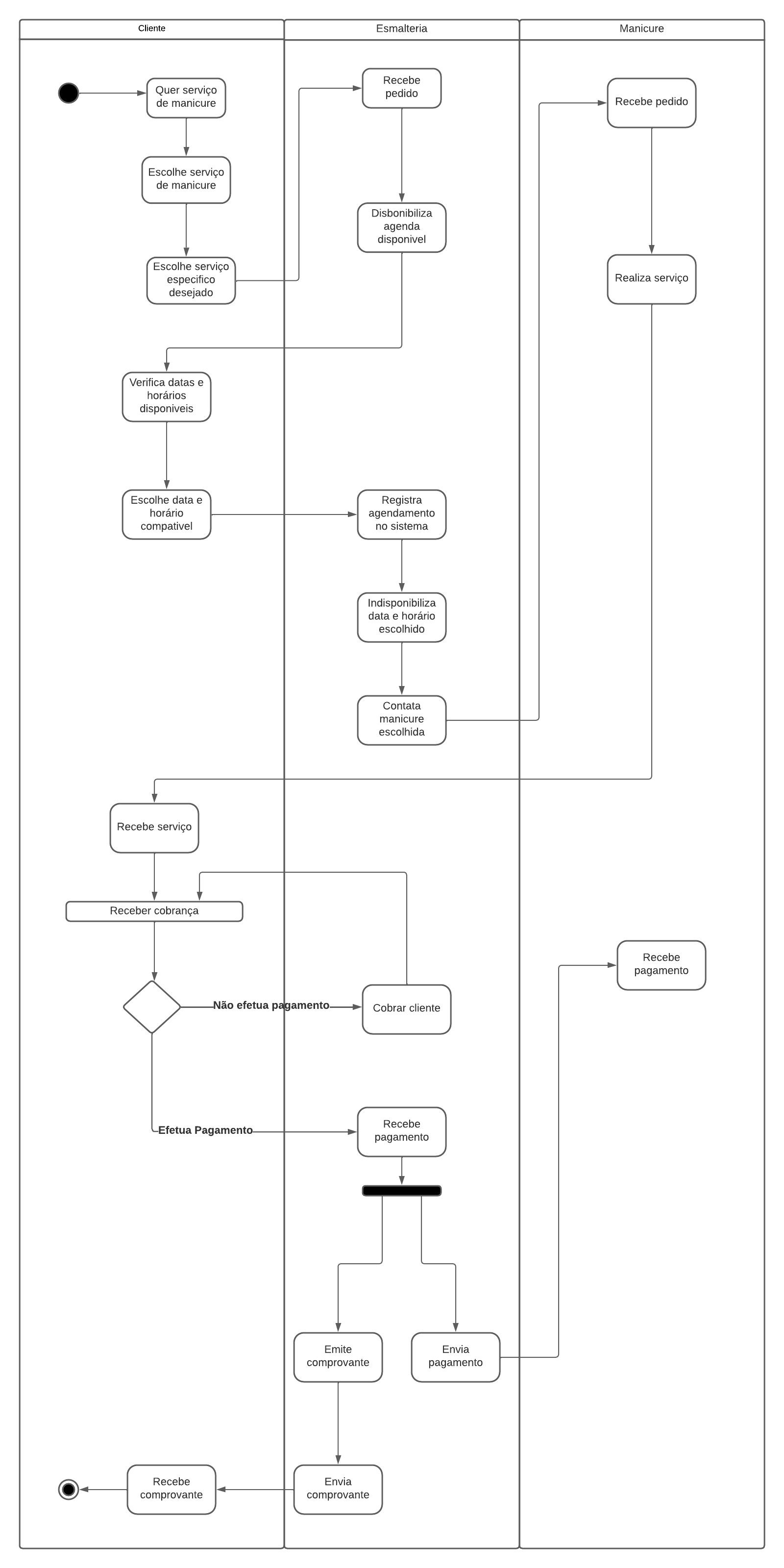 Diagrama de Atividade - Digomerchan/Desenvolvimento-Sistemas-II GitHub Wiki
