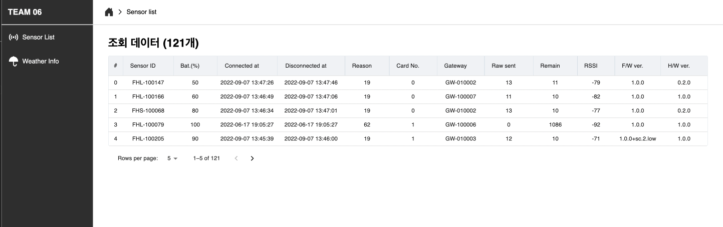 GitHub - ebchoi/sensor-mgmt-program