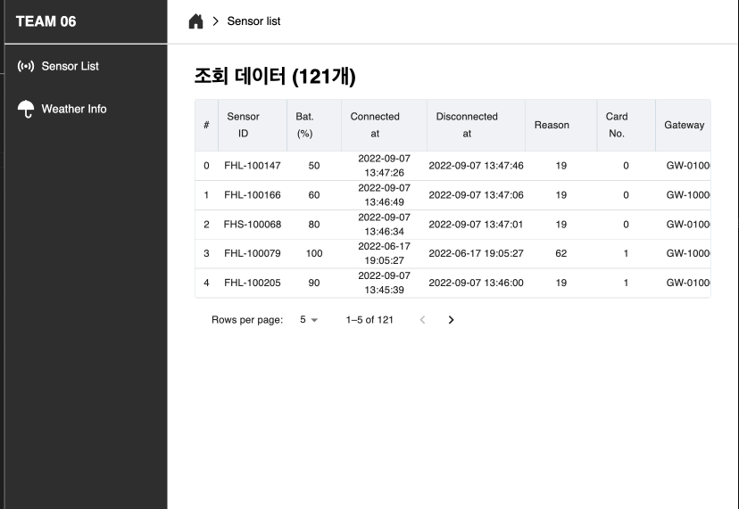 GitHub - ebchoi/sensor-mgmt-program