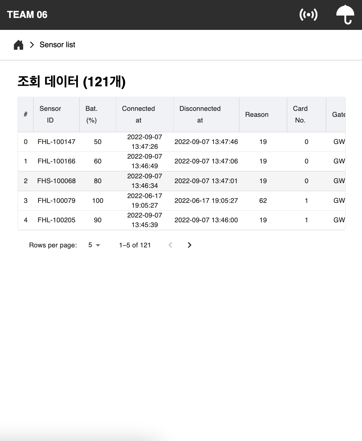 GitHub - ebchoi/sensor-mgmt-program