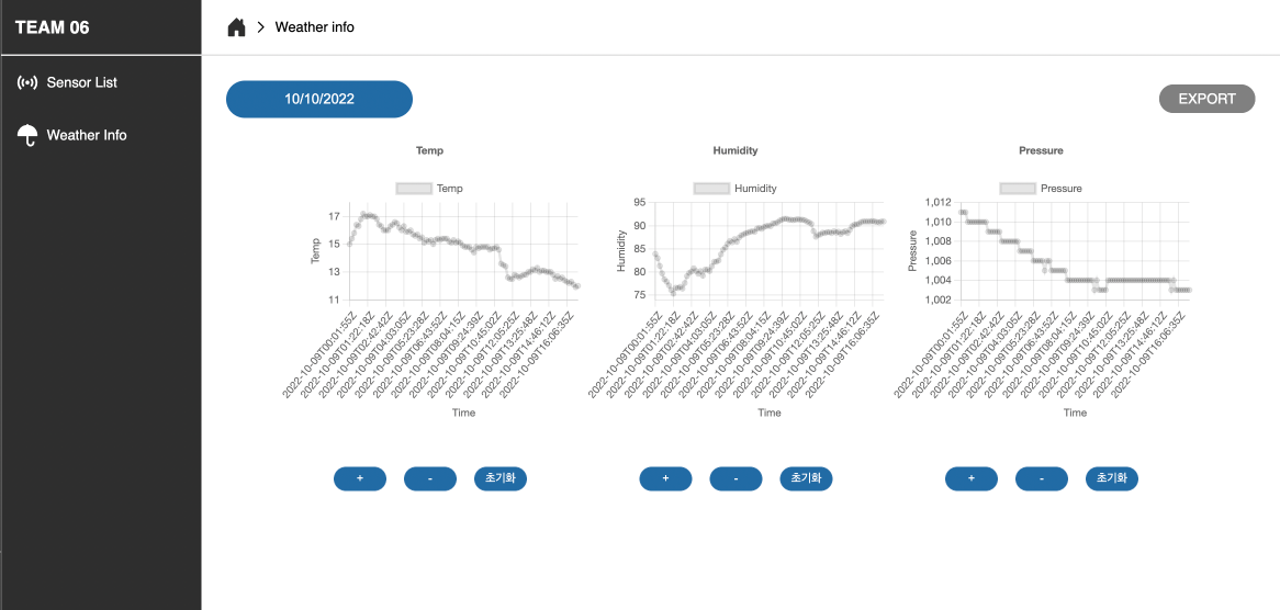 GitHub - ebchoi/sensor-mgmt-program