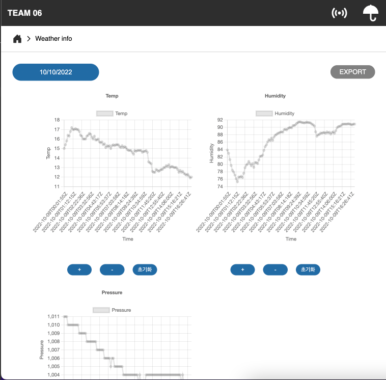 GitHub - ebchoi/sensor-mgmt-program