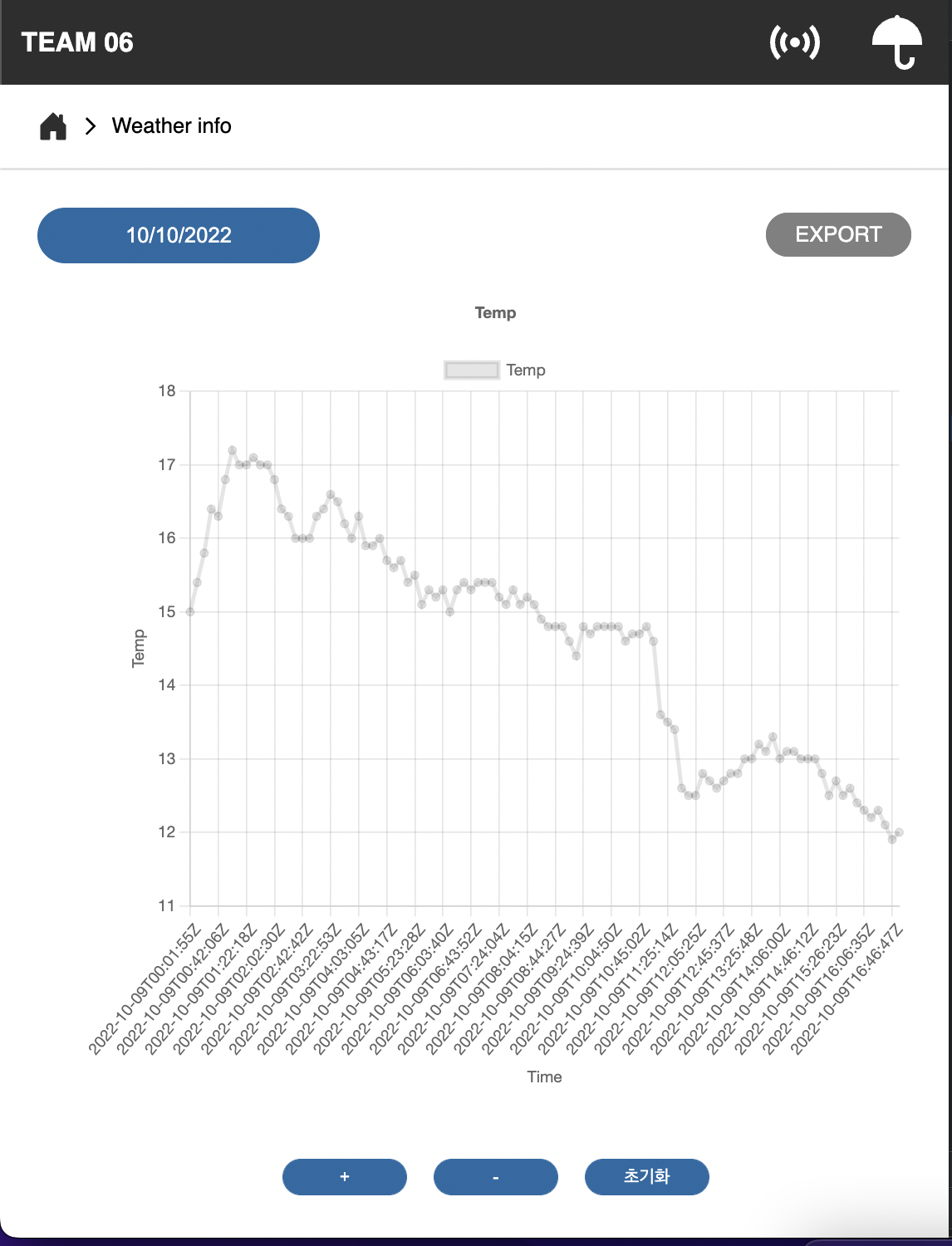 GitHub - ebchoi/sensor-mgmt-program