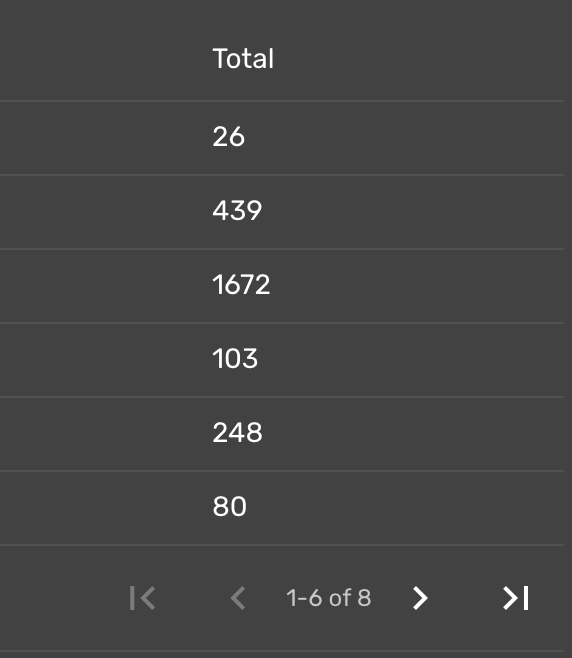 Configurable empty row height · Issue #1586 · mbrn/material-table · GitHub