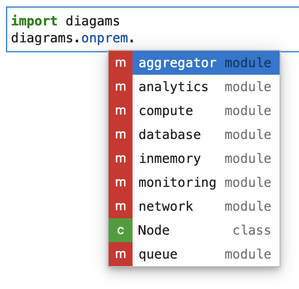 Missing diagrams.onprem.ci · Issue #603 · mingrammer/diagrams · GitHub