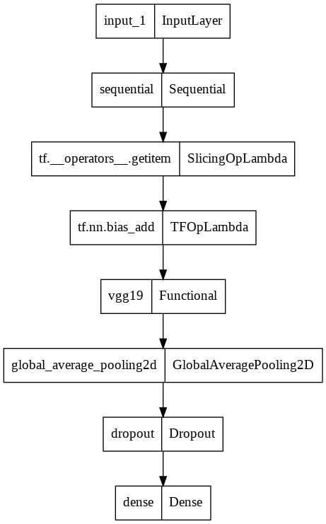 GitHub - haziraf/Concrete-Crack-Detection