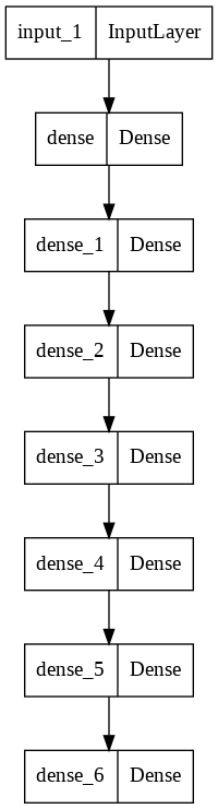 GitHub - hazirafidi/P2---Diamond-Price-Prediction: Diamon price prediction using Feedforward ...