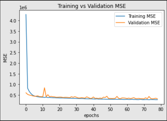 GitHub - hazirafidi/P2---Diamond-Price-Prediction: Diamon price prediction using Feedforward ...