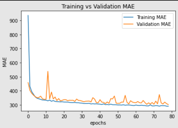 GitHub - hazirafidi/P2---Diamond-Price-Prediction: Diamon price prediction using Feedforward ...