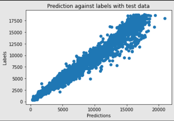 GitHub - hazirafidi/P2---Diamond-Price-Prediction: Diamon price prediction using Feedforward ...