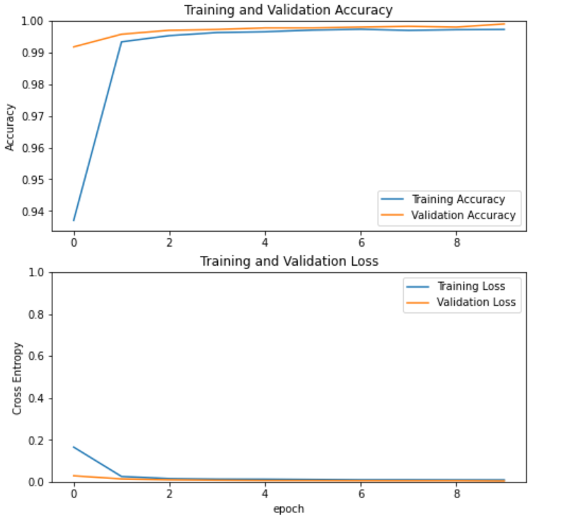 GitHub - hazirafidi/P3---Concrete-Crack-Detection_model: Concrete crack ...