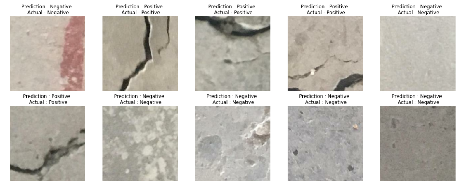 GitHub - haziraf/Concrete-Crack-Detection