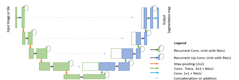 GitHub - yoonni0908/R2Unet: R2Unet을 이용한 semantic segmentation
