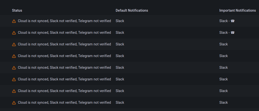 Connection Between Slack And Grafana Oncall Was Disappeared Automatically · Issue 1404