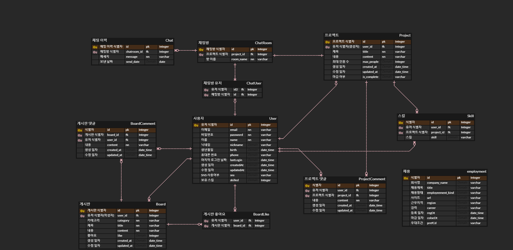 CanDoIt-Team · GitHub