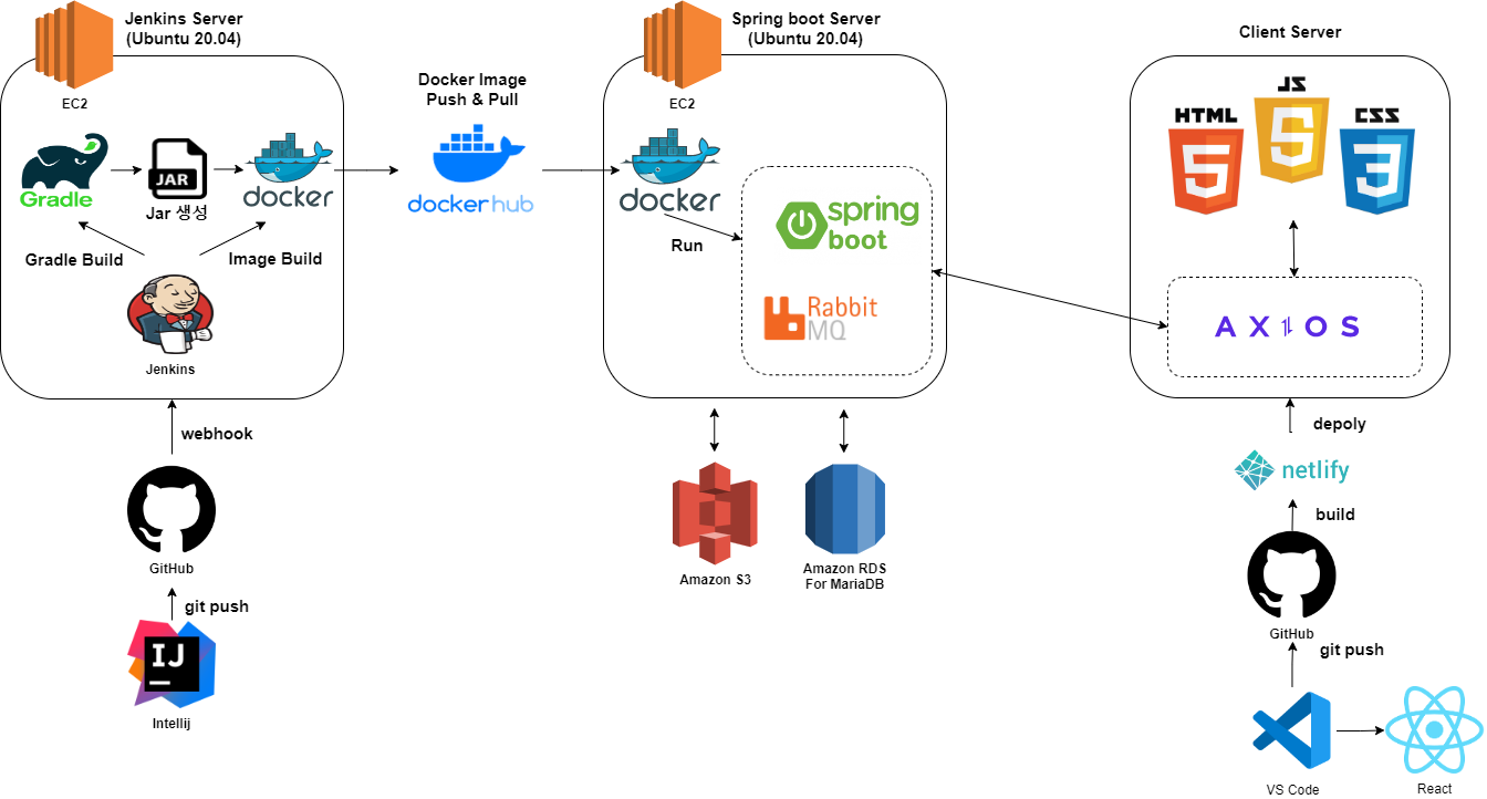 CanDoIt-Team · GitHub