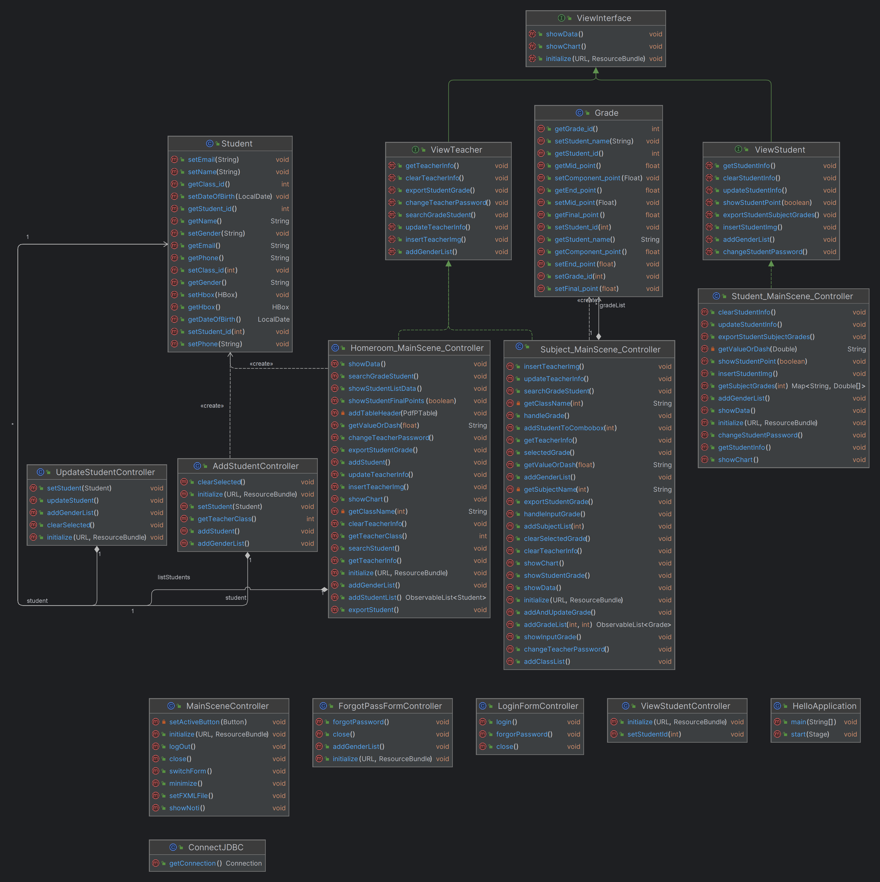 GitHub - doducanh2411/StudentMN