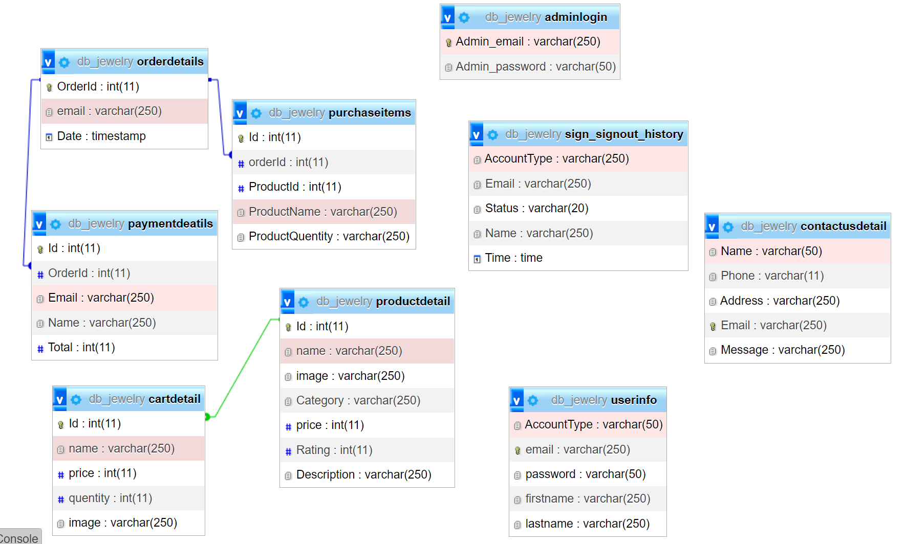 GitHub - xuantruong21020418/jewelry_shop