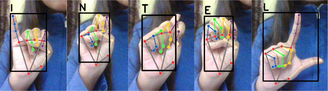 GitHub - vatika17/signlanguage_recognition: This project aims to detect english alphabet from ...