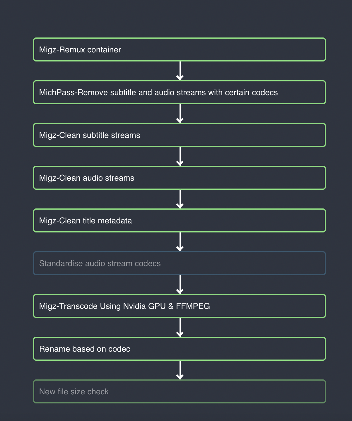 Post processing plugin not running... · Issue #749 · HaveAGitGat/Tdarr · GitHub