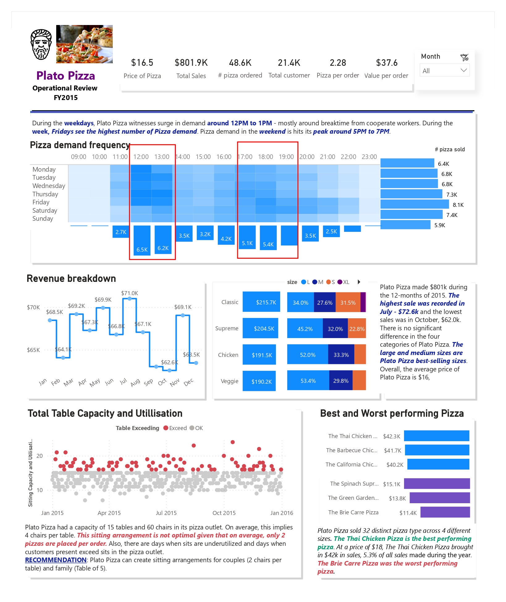 GitHub - Holla-swift/Plato_Pizza