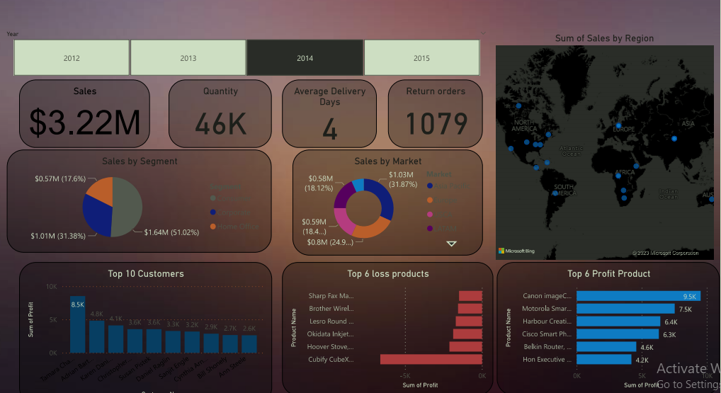 GitHub - rajeshsingh123/Power-Bi-Projects