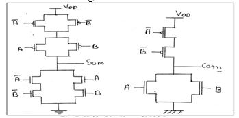 GitHub - swati-sgm/Half_Adder_analog_design
