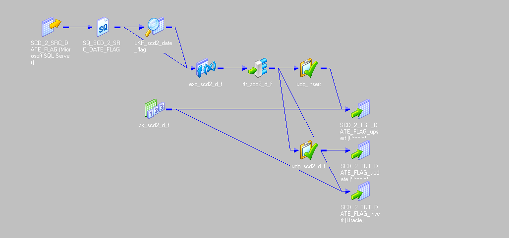 GitHub - vijay56715/SCD2_implementataion: SCD2 Implementation for Employee